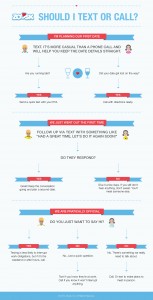 Texting vs Calling: When Is the Right Time?