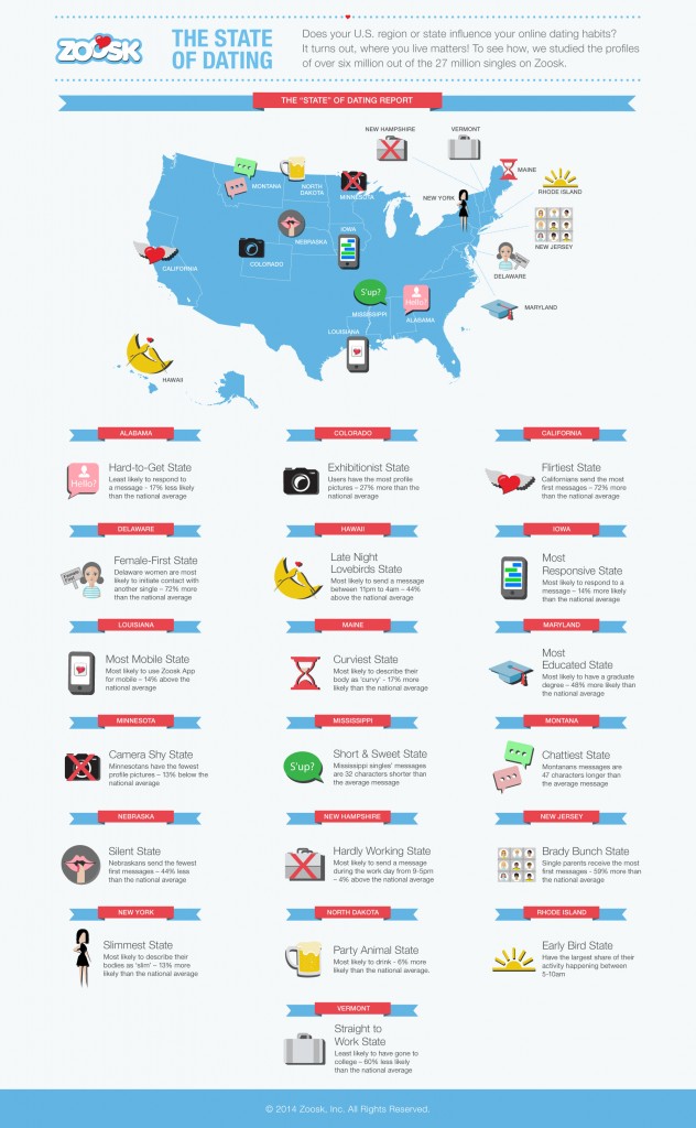 Discover Your State's Dating Behavior