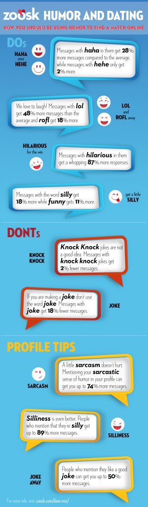 How You Should be Using Humor While Online Dating